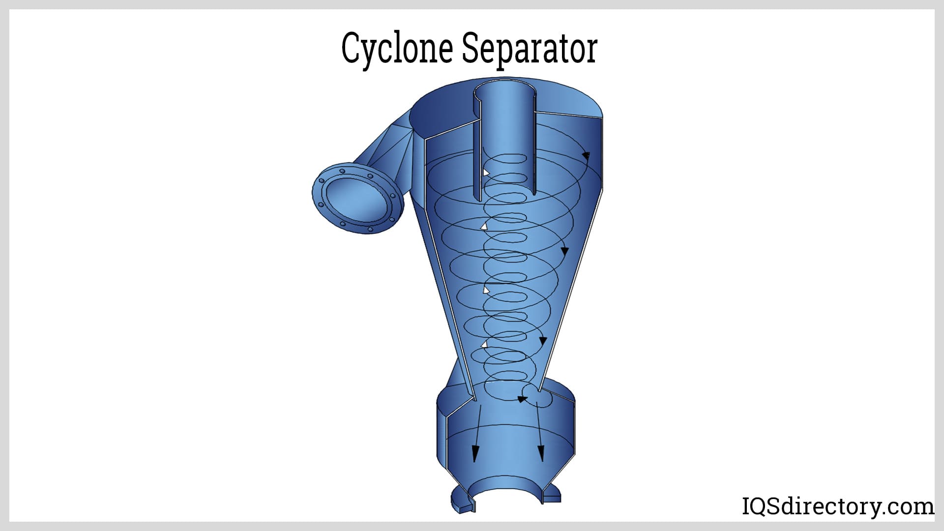 Vacuum Conveyor Manufacturers