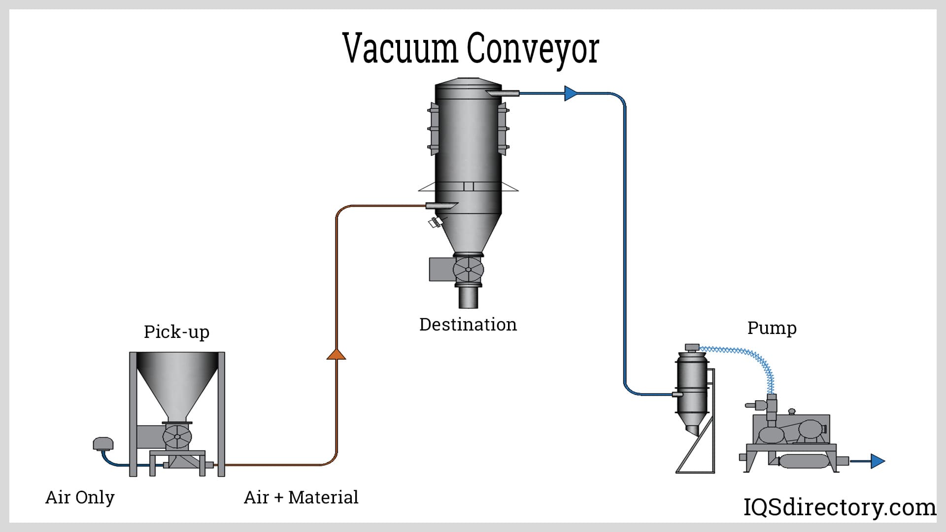 Vacuum Conveyor Manufacturers